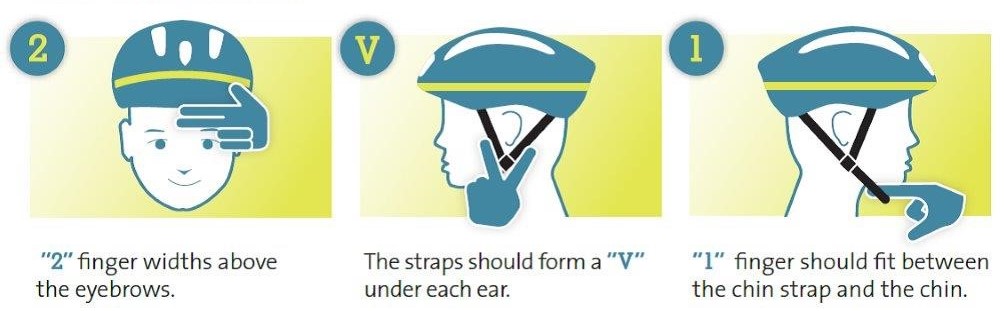 Infant Helmet Guide – Parenting in Manitoba