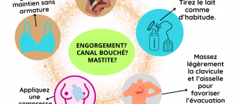 Managing mastitis • Healthy Parenting Winnipeg